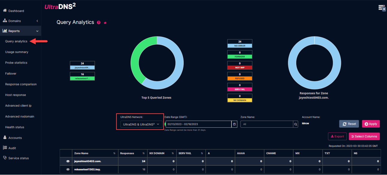 UltraDNS2 Quick Start Guide – UltraDNS Support